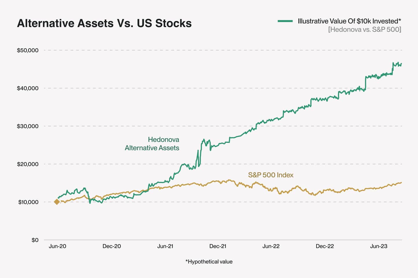 Hedonova Allows Investors to Access a Diversified Set of Alternative ...