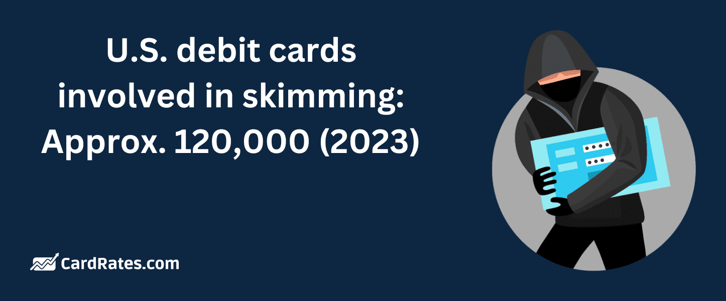 45 Revealing Credit Card Skimming and Fraud Statistics (2025)