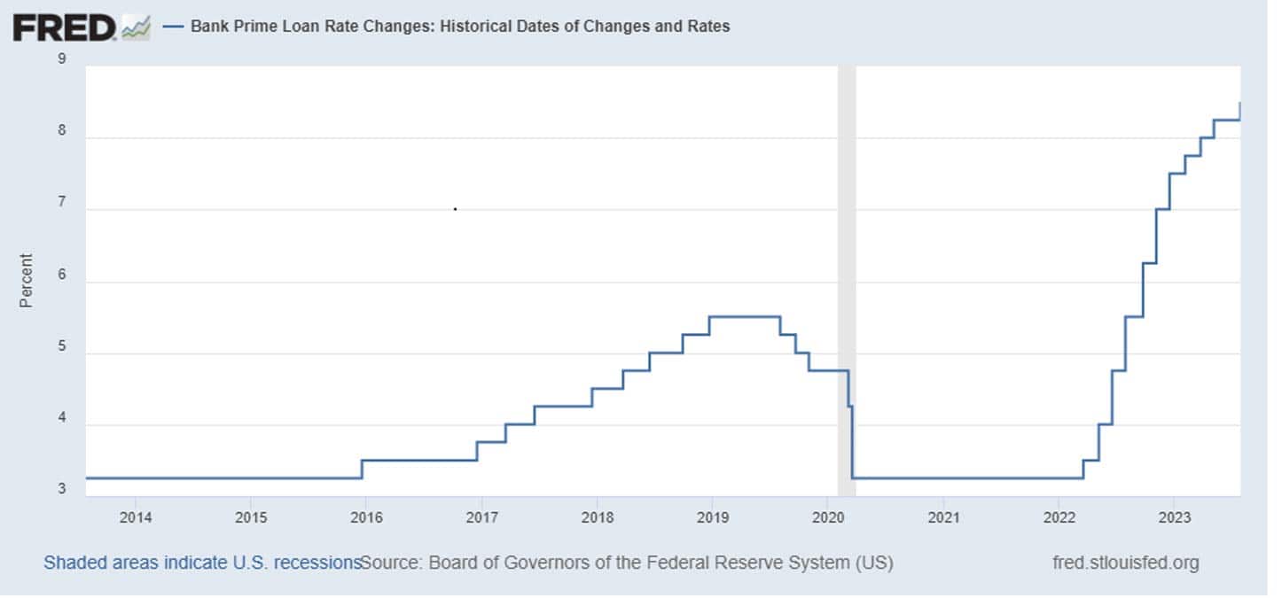 What Is a Credit Card Interest Rate? Types of Rates & Debt Impacts