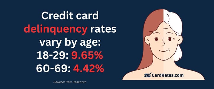 53 Illuminating Credit Card Usage Statistics (2025)