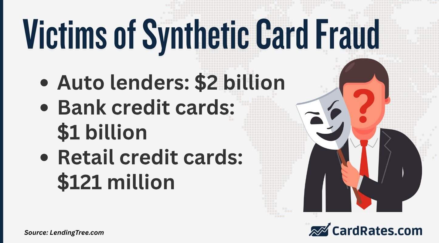 45 Revealing Credit Card Skimming and Fraud Statistics (2025)