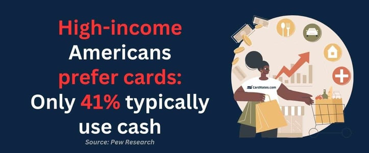 53 Illuminating Credit Card Usage Statistics (2025)