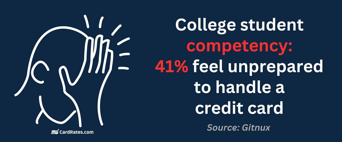 57 Educational Student Credit Card Debt Statistics (2025)