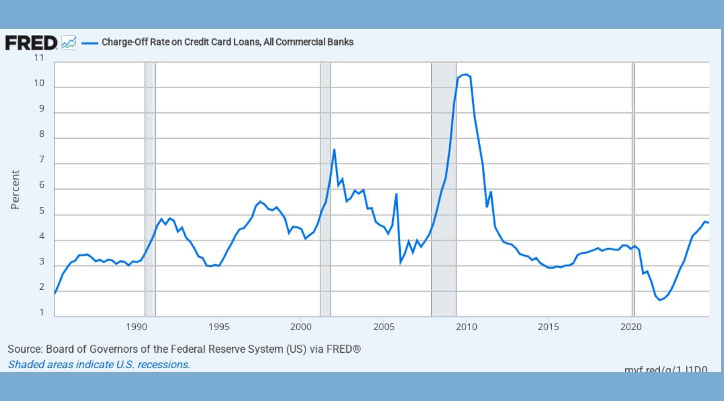 9 Timely Credit Card Default Statistics (2025)