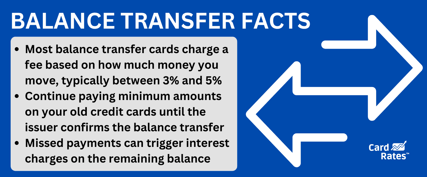 What Is a Credit Card Interest Rate? Types of Rates & Debt Impacts