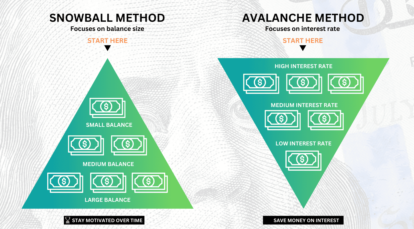 What Is a Credit Card Interest Rate? Types of Rates & Debt Impacts