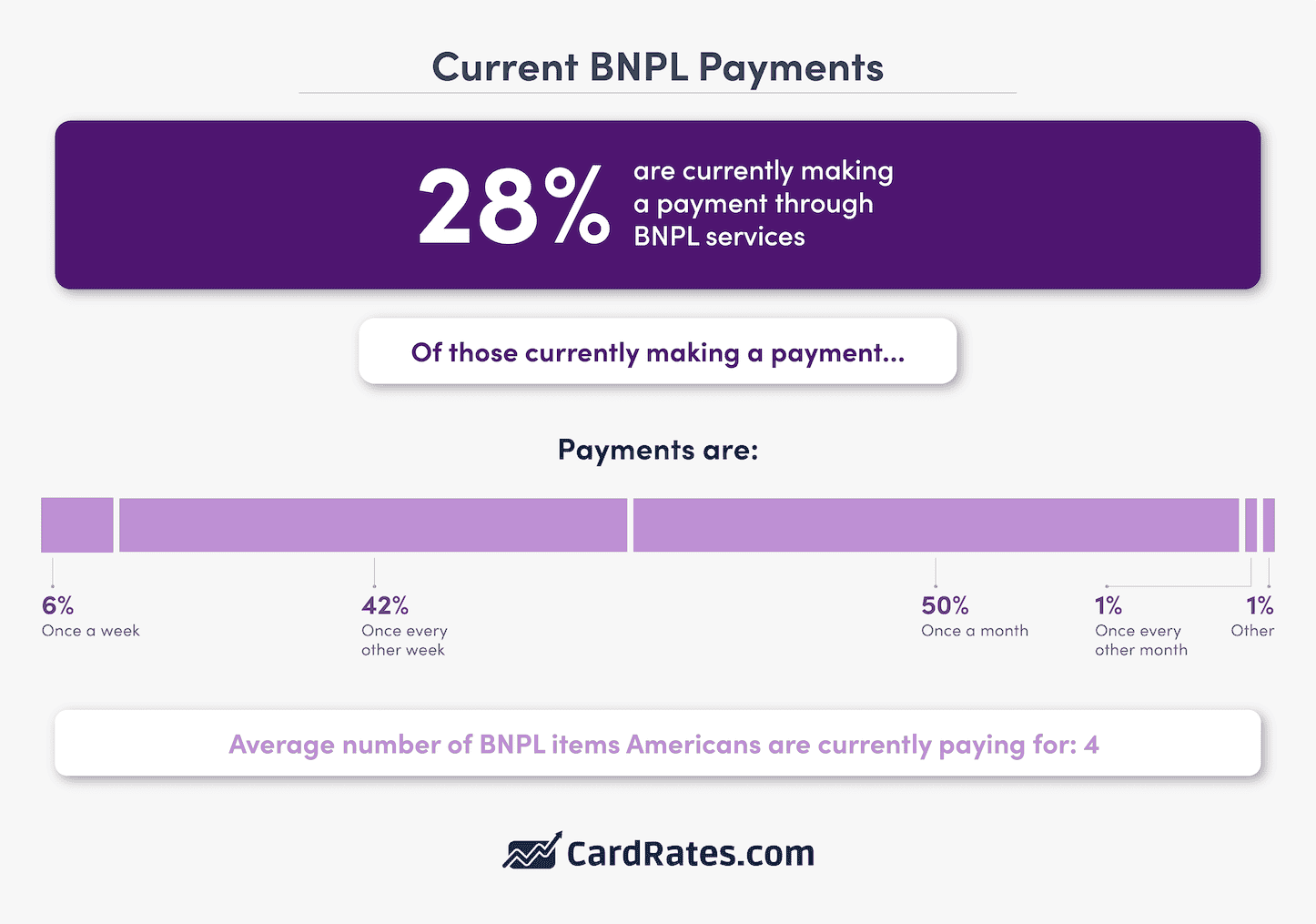 Buy Now, Pay Later: More than 1 in 4 Americans Currently Using BNPL ...