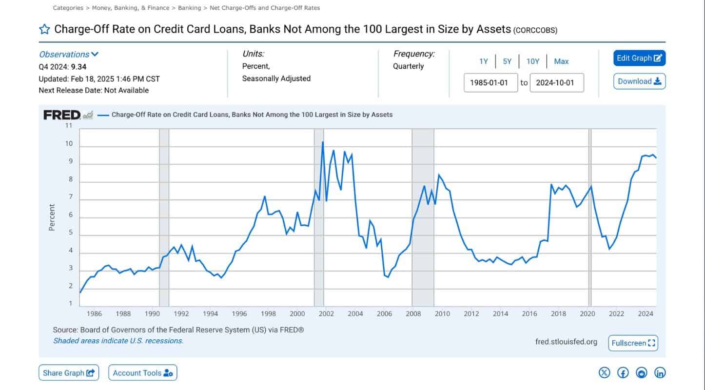 9 Timely Credit Card Default Statistics (2025)