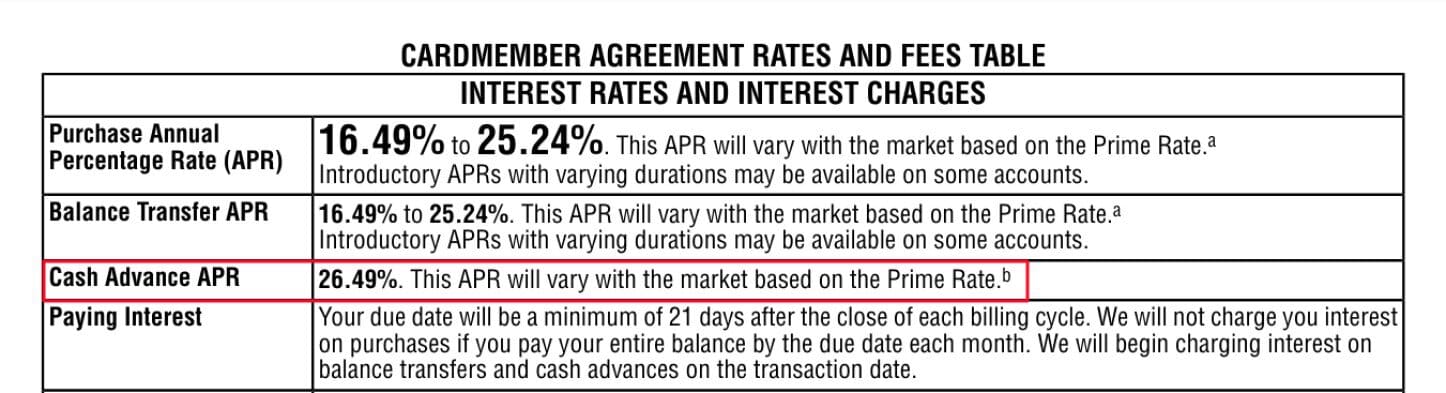 What Is a Credit Card Interest Rate? Types of Rates & Debt Impacts