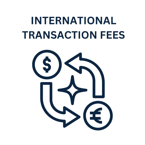 What is an ATM Fee? A Guide to Using Debit & Credit Cards at ATMs