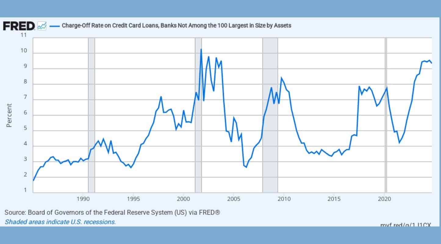 9 Timely Credit Card Default Statistics