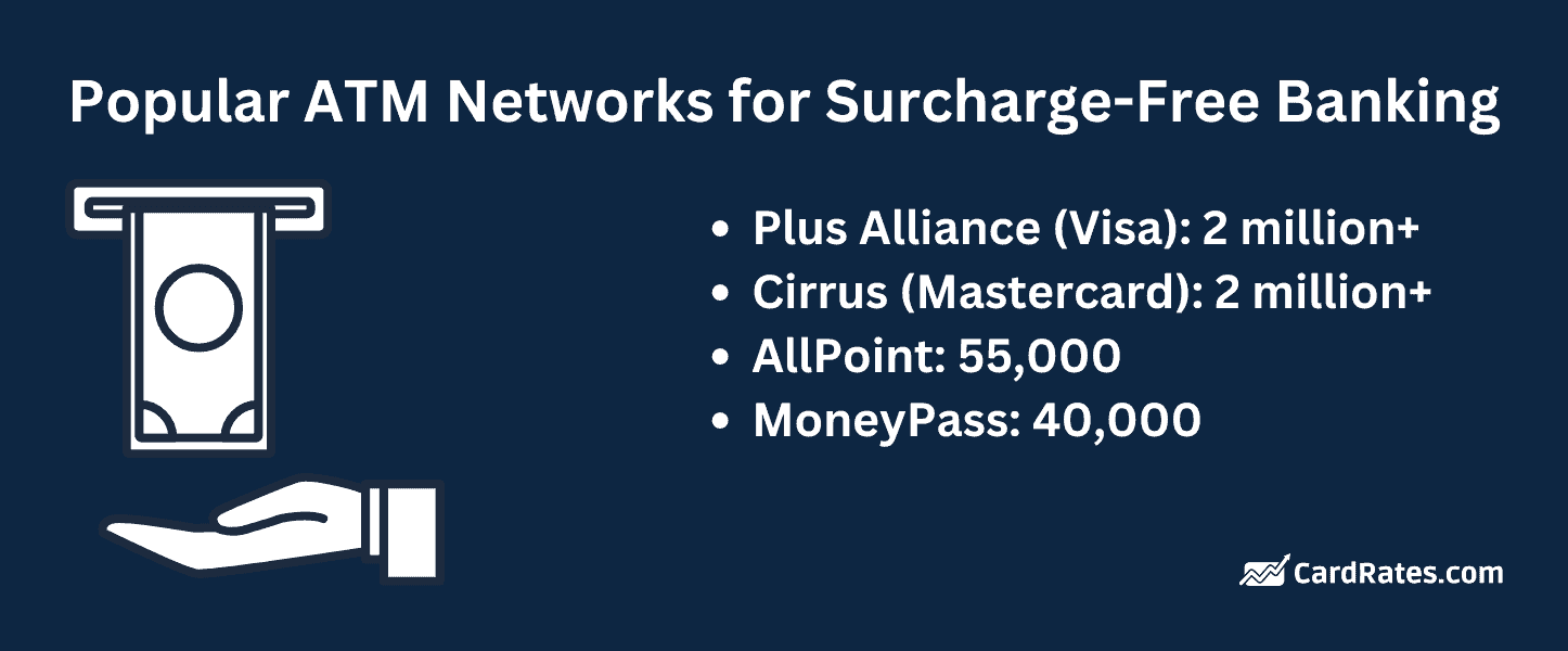 What is an ATM Fee? A Guide to Using Debit & Credit Cards at ATMs