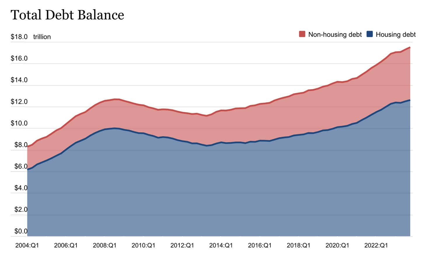 9 Timely Credit Card Default Statistics (2026)