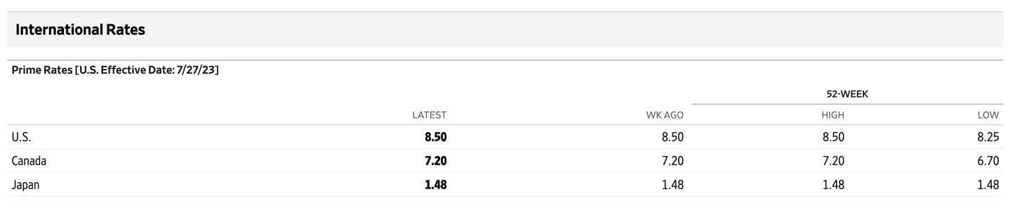 What Is a Credit Card Interest Rate? Types of Rates & Debt Impacts