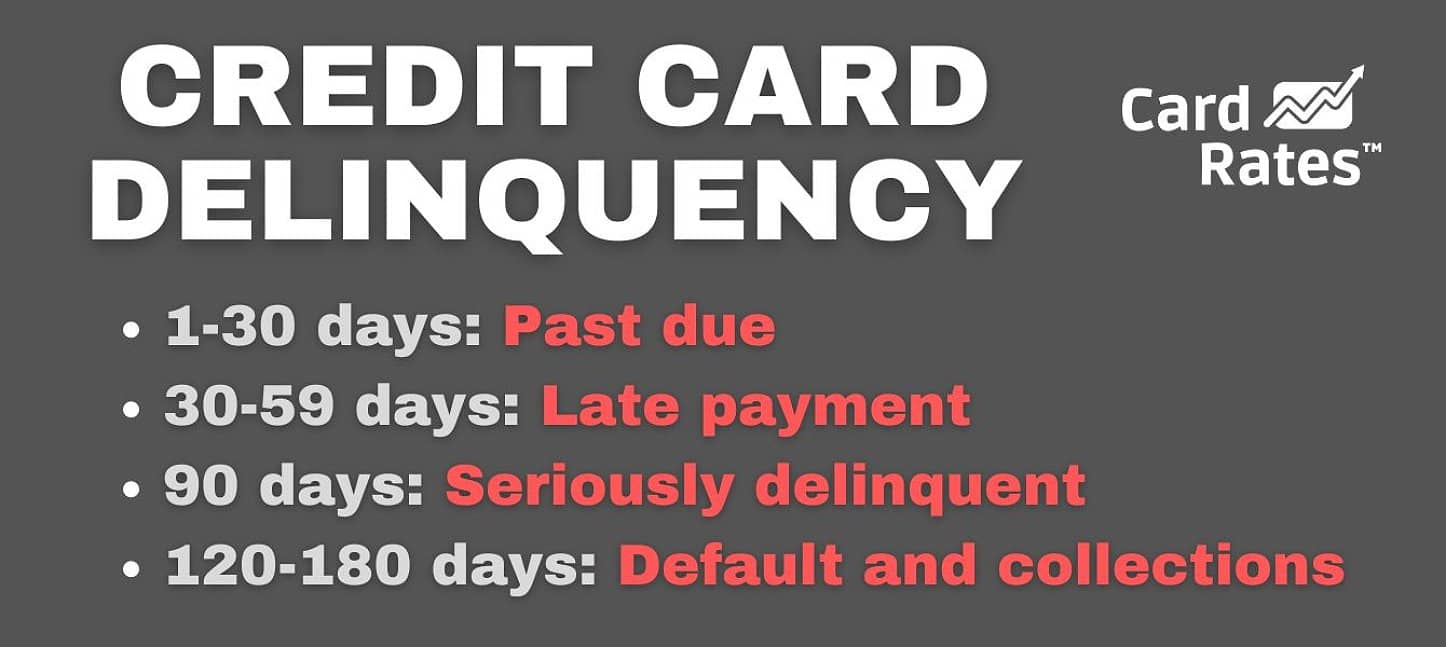 What is Credit Card Delinquency? When Late Payments Lead to Credit Damage