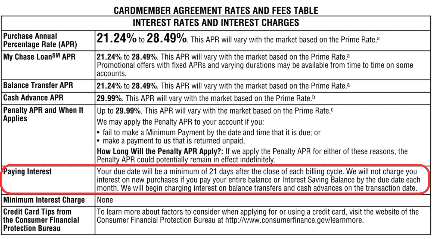 How Credit Card Late Payment Fees Work and How to Avoid Them