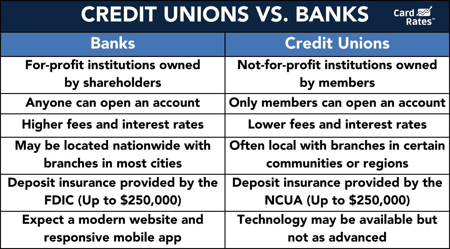 What is a Credit Union? A Look at the Benefits of Membership