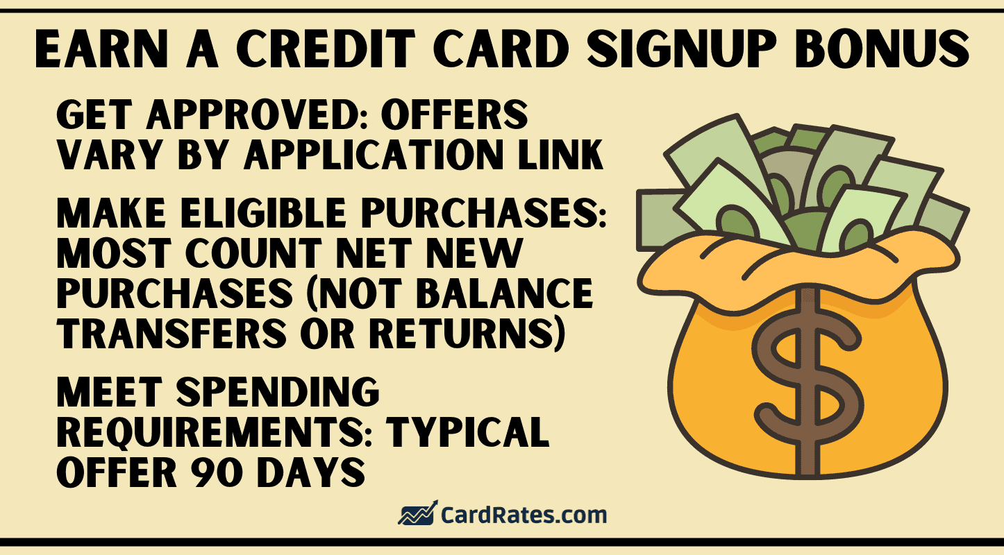 What is a Credit Card Signup Bonus? How the Popular Incentive Works