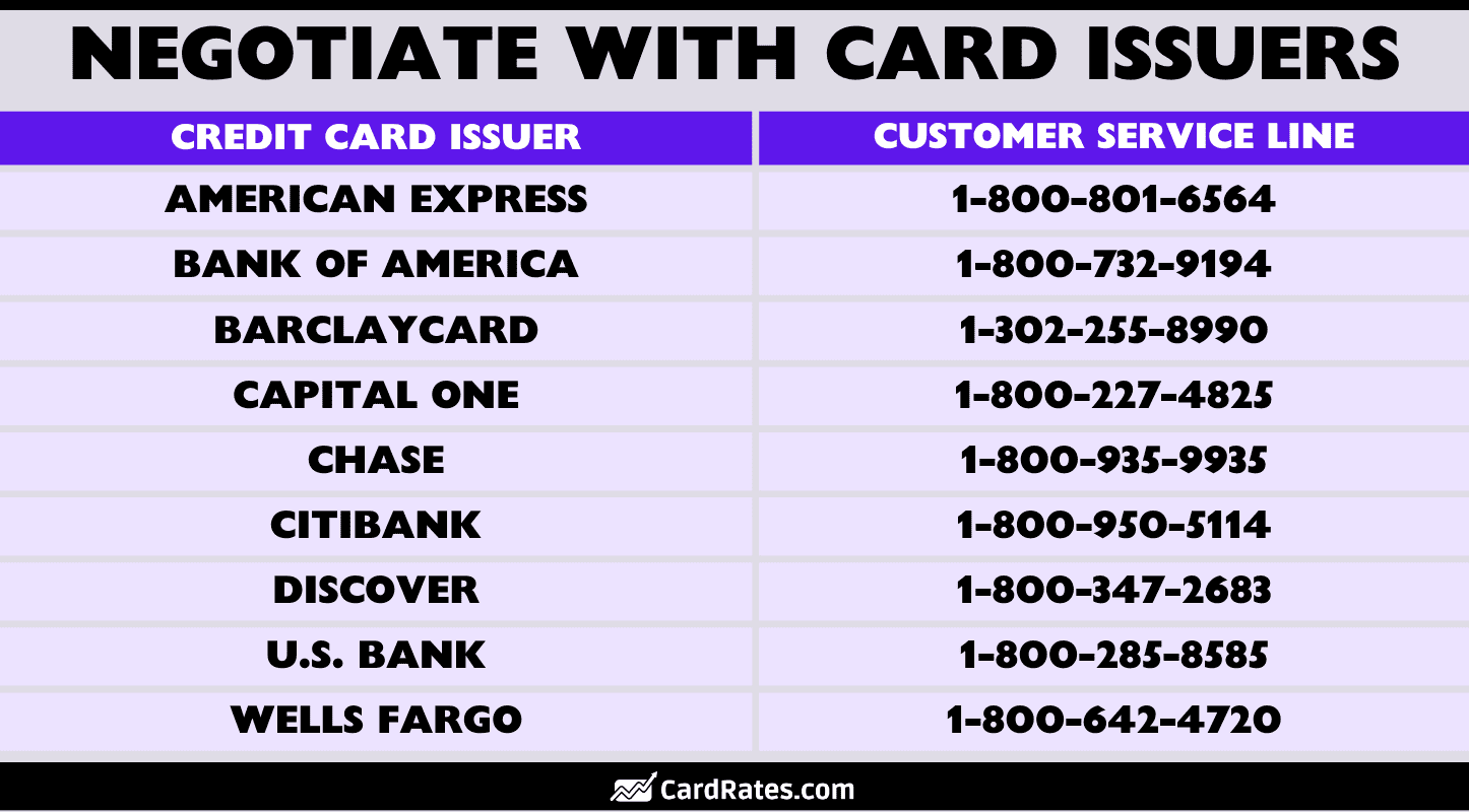 How Credit Card Late Payment Fees Work and How to Avoid Them
