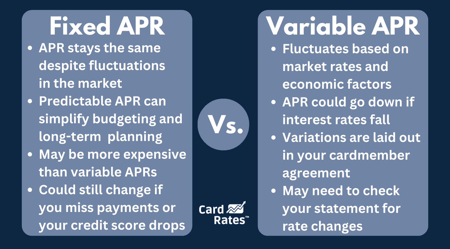 What is a Credit Card APR? How Issuers Calculate Interest Rates
