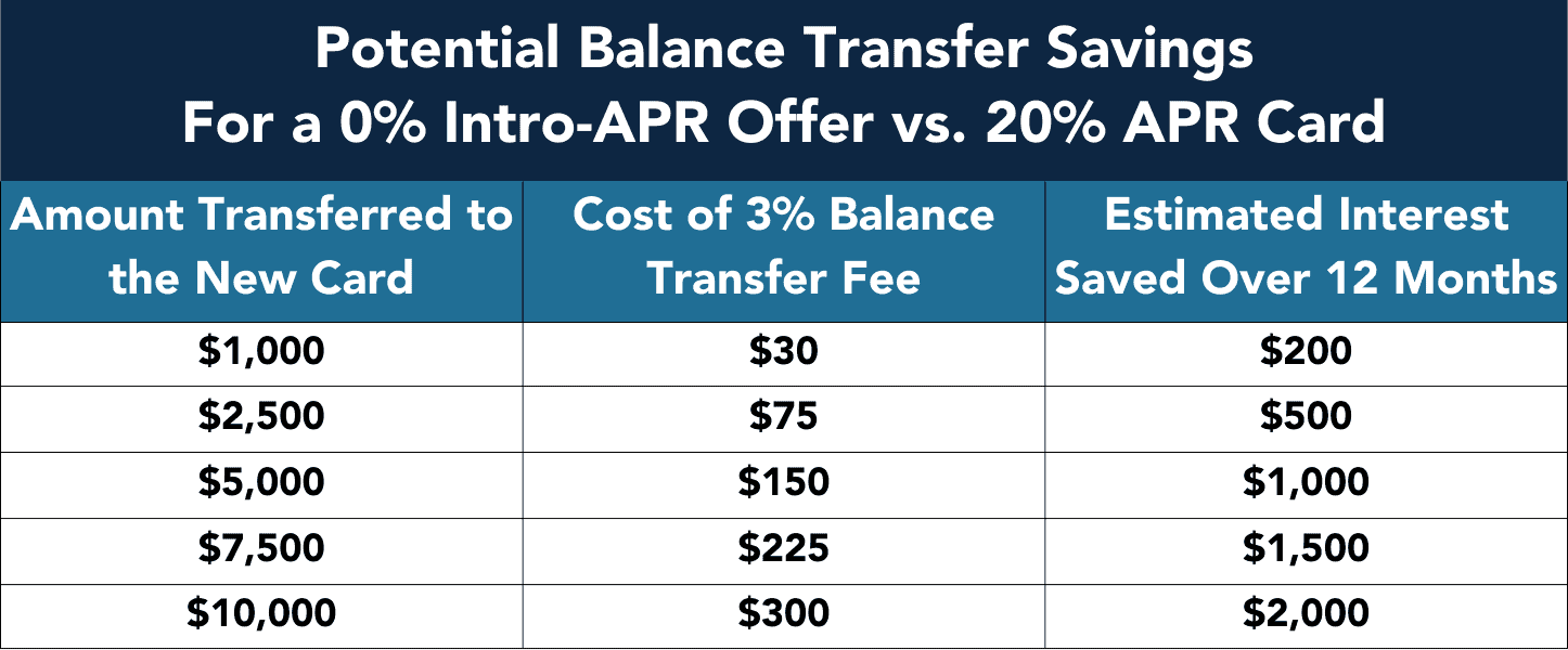 What Is a Penalty APR? How to Avoid the Punitive Interest Rate