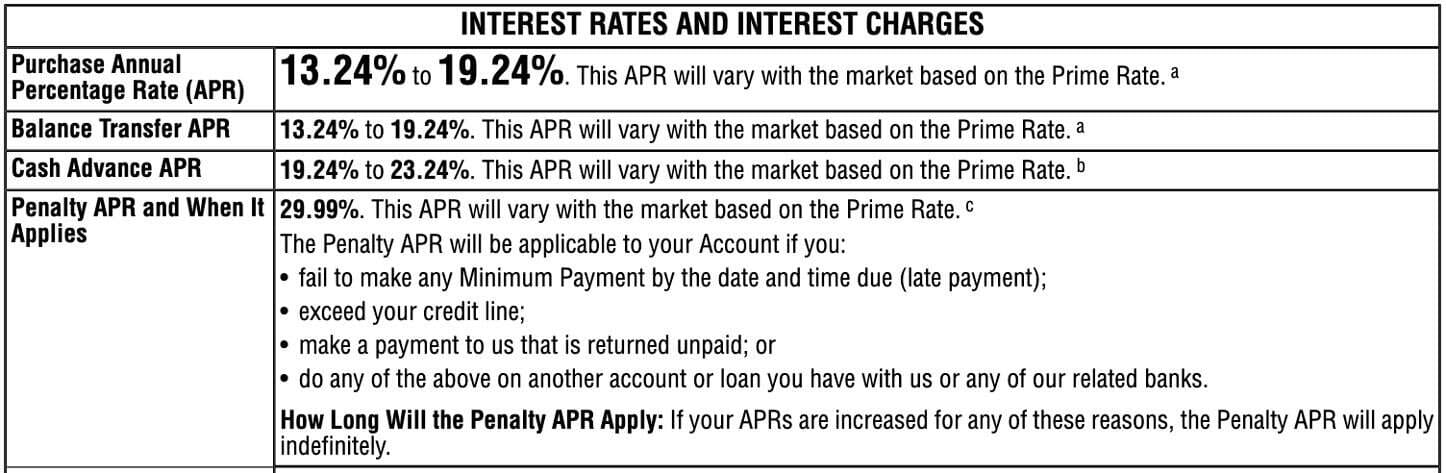 What is a Credit Card APR? How Issuers Calculate Interest Rates