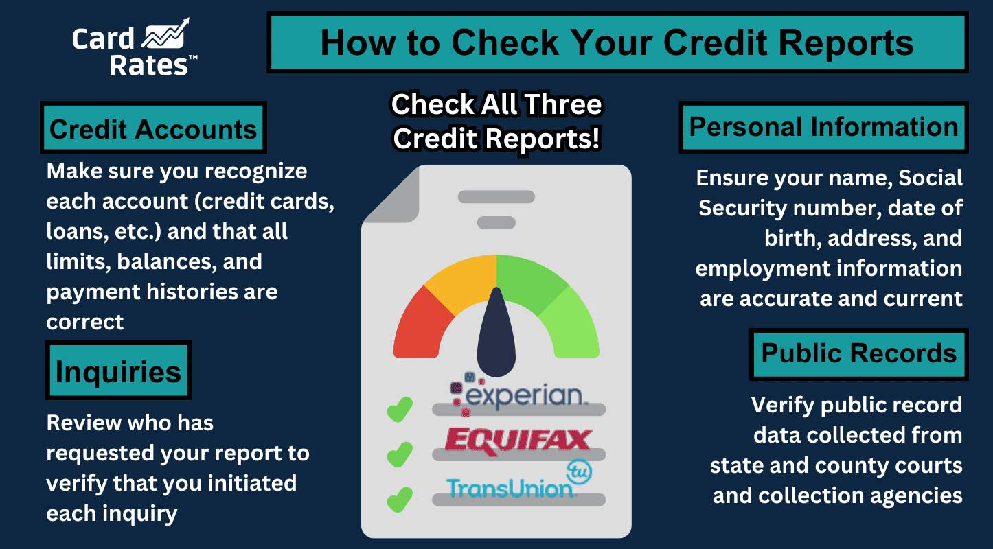 What is Fair Credit? A Guide to its Impact on Lending Decisions & How ...