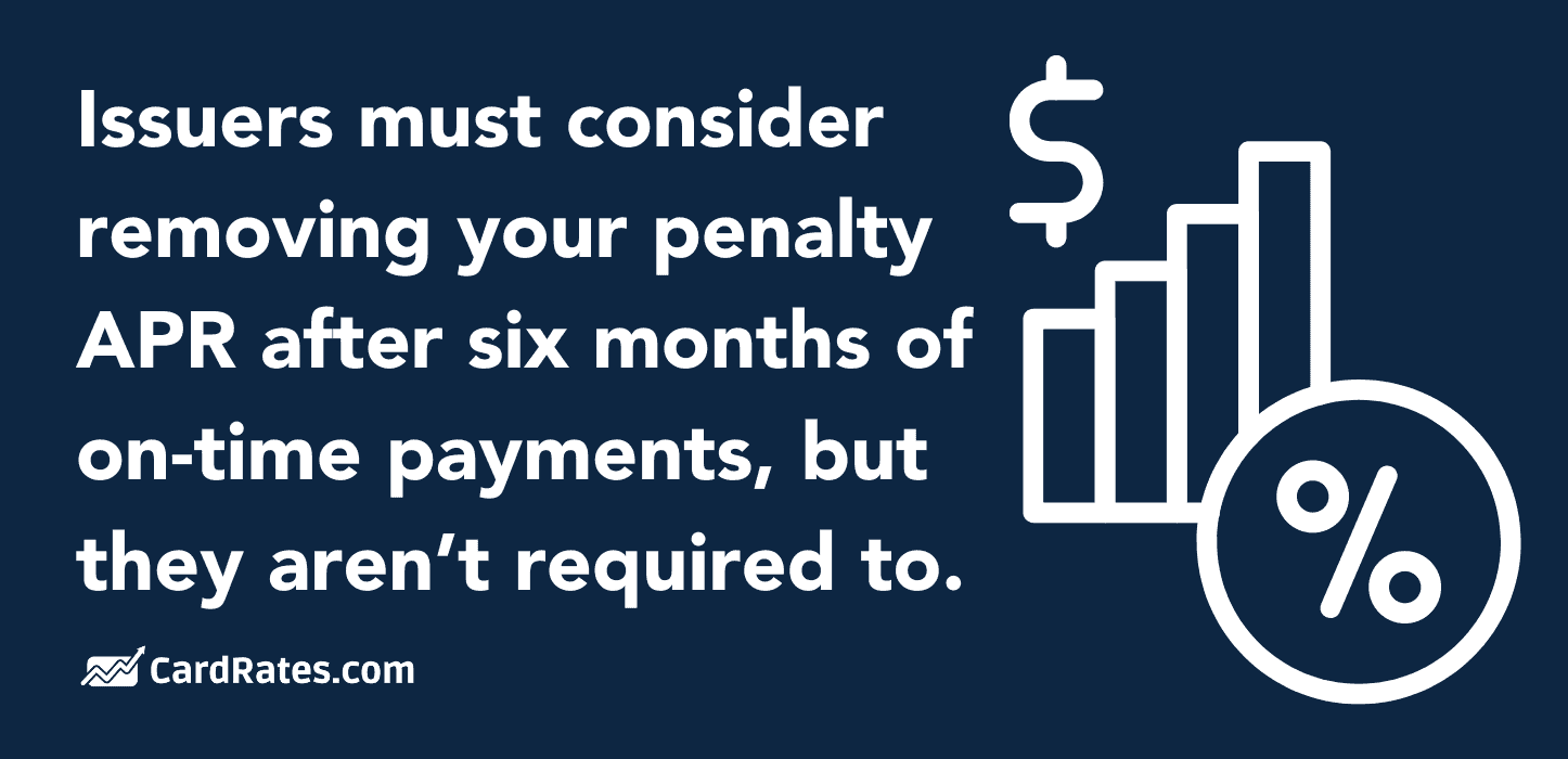 What Is a Penalty APR? How to Avoid the Punitive Interest Rate