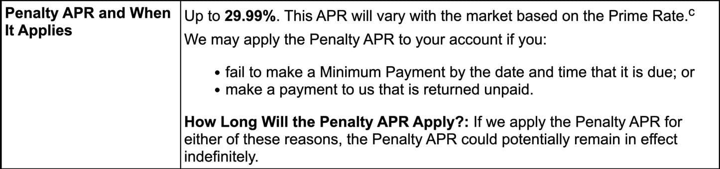 What Is a Penalty APR? How to Avoid the Punitive Interest Rate