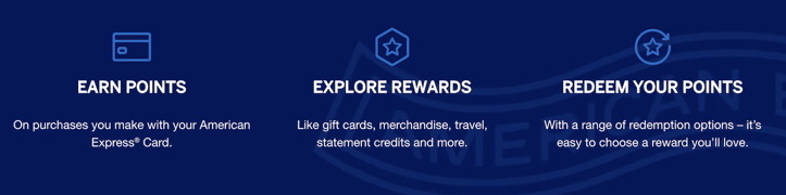 What are Credit Card Rewards? A Guide to Earning Points, Miles, and ...