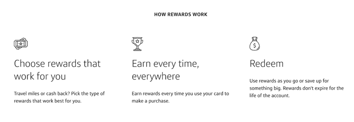 What are Credit Card Rewards? A Guide to Earning Points, Miles, and ...