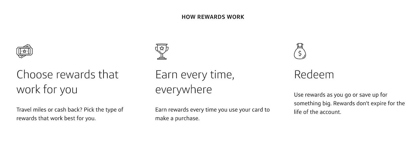 What are Credit Card Rewards? A Guide to Earning Points, Miles, and ...