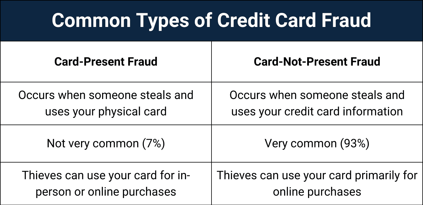 What Is a Fraud Alert? How to Inform the Credit Bureaus if Your ...
