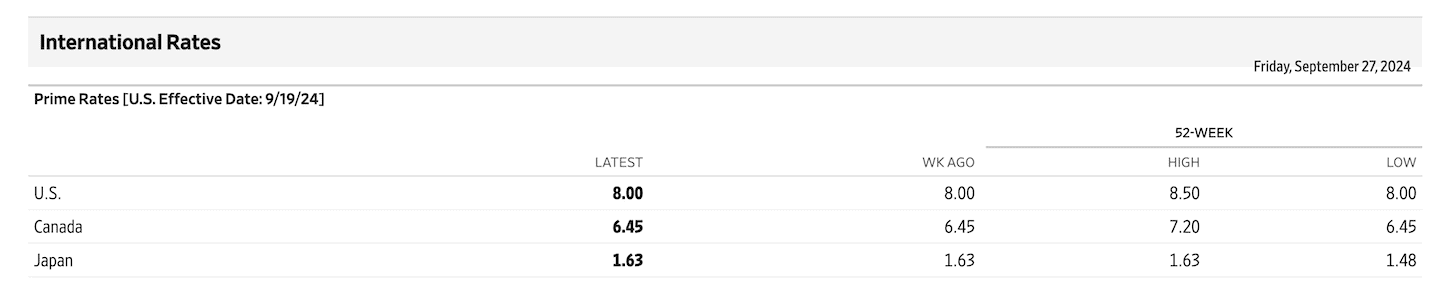 What is a Variable APR? Why Credit Card Interest Rates Can Fluctuate