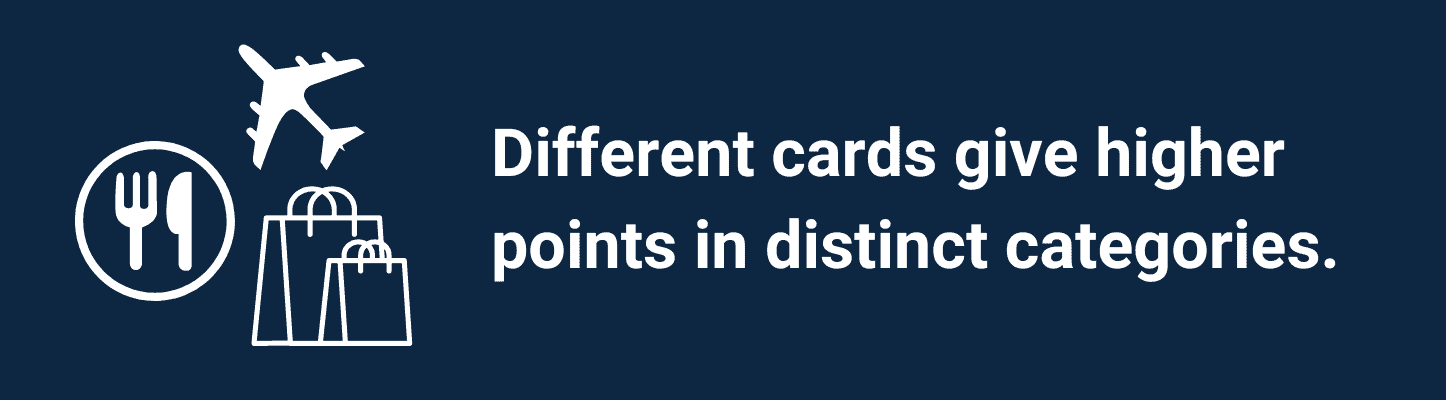 What Are Credit Card Points? Everything You Need to Know About Earning ...