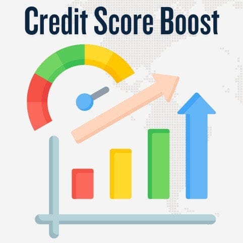 What is an Interest-Free Period? How Credit Card Grace Periods and ...