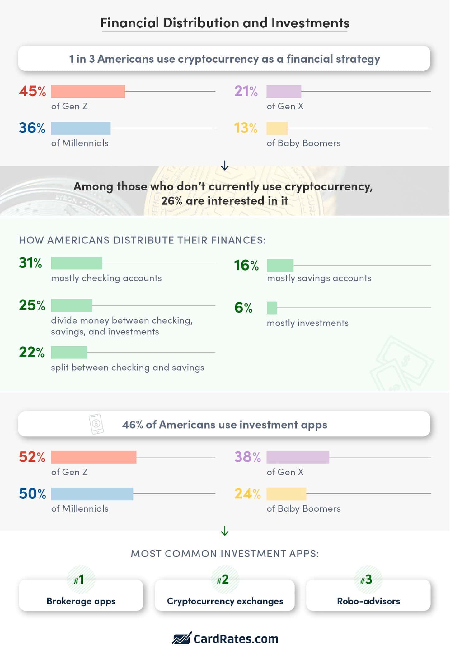 America’s Banking Habits: Survey Finds 84% Concerned About Banking ...