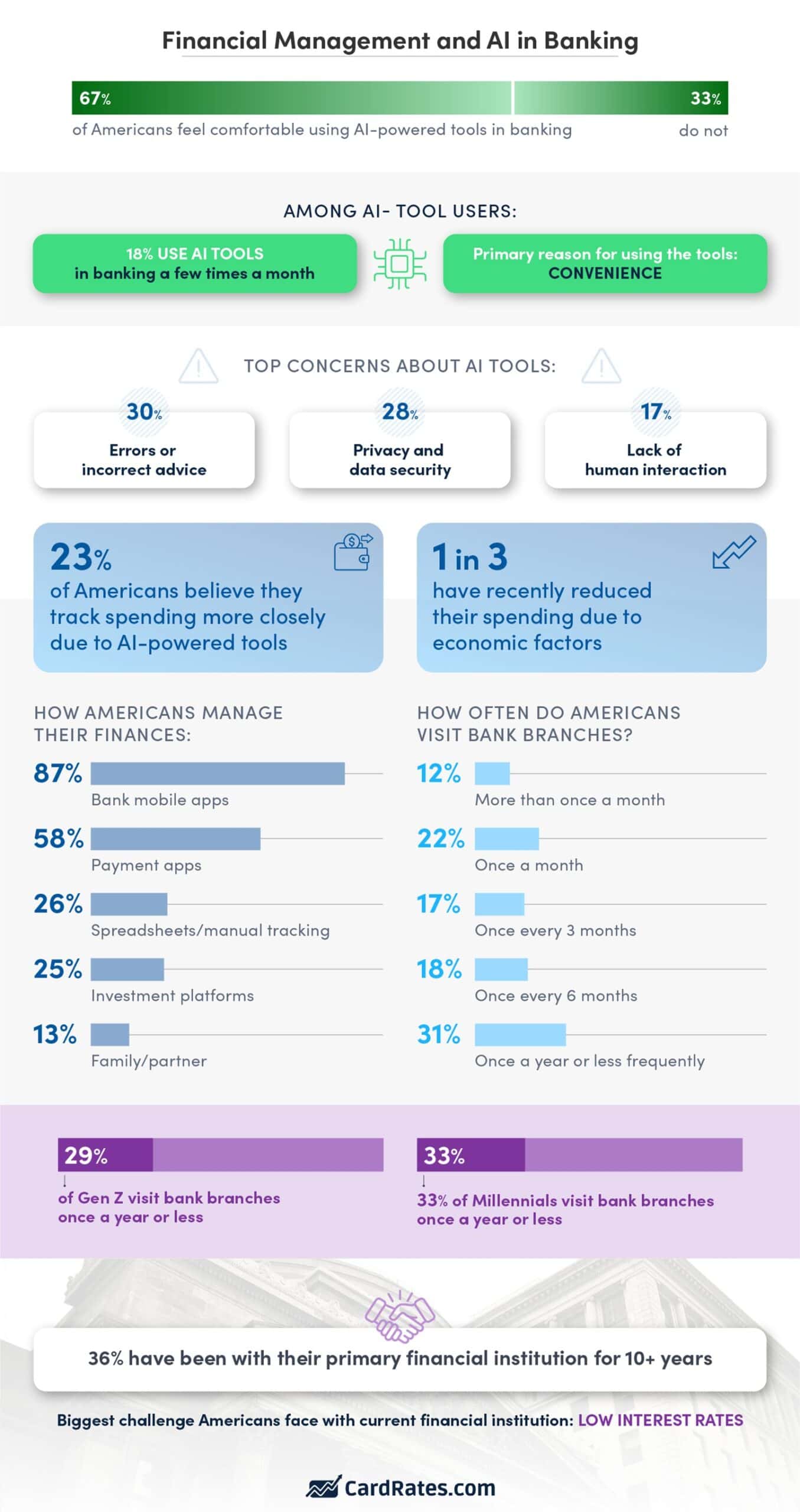 America’s Banking Habits: Survey Finds 84% Concerned About Banking ...