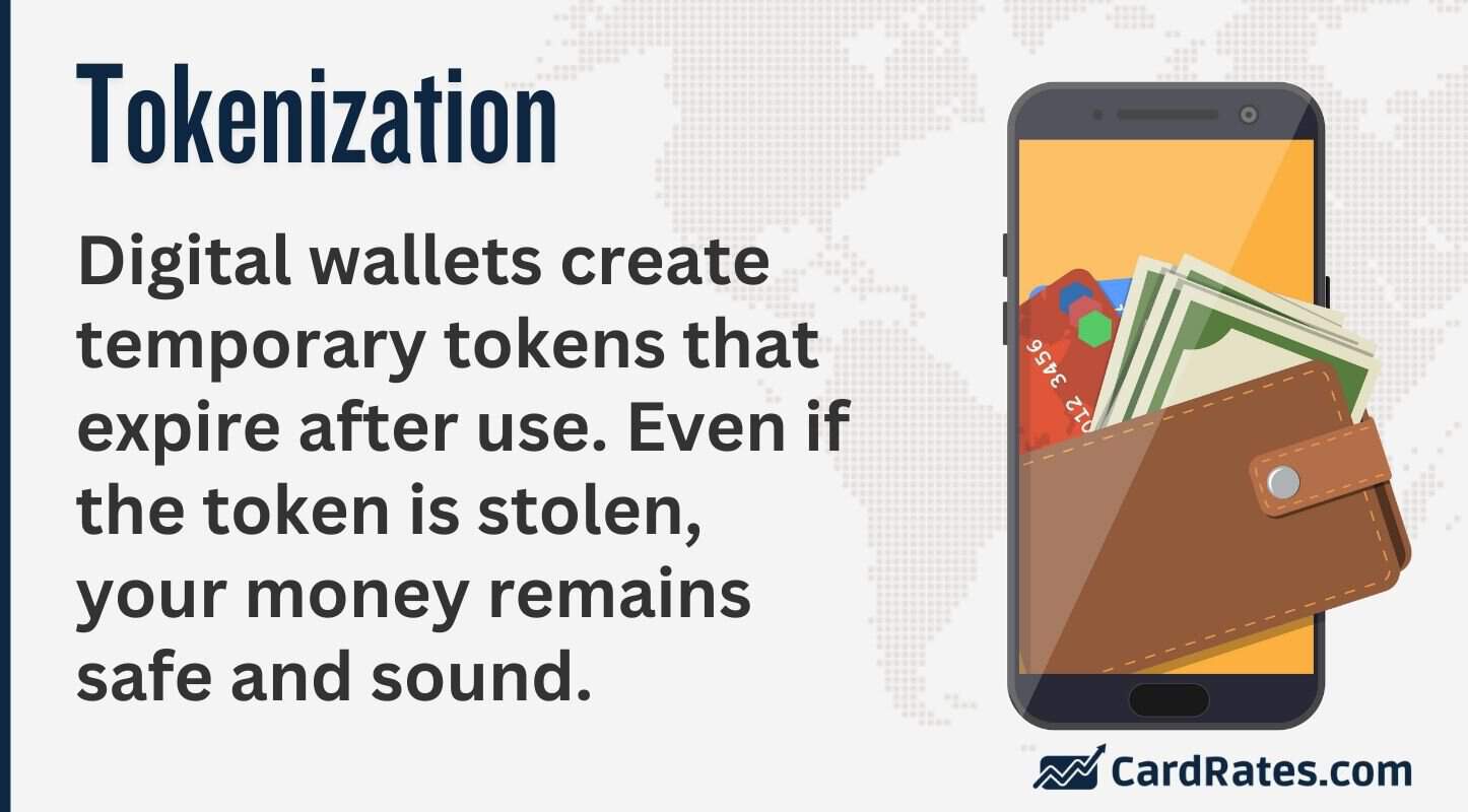 What is a Card Not Present (CNP) Transaction? When Consumers Make ...