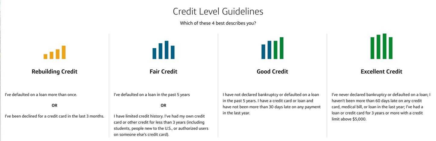Rebuilding My Credit With the Capital One Platinum Credit Card: An ...
