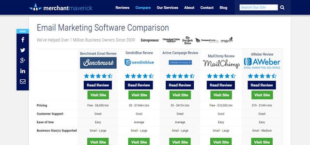 Educating Over 1 Million Business Owners: Merchant Maverick Publishes ...