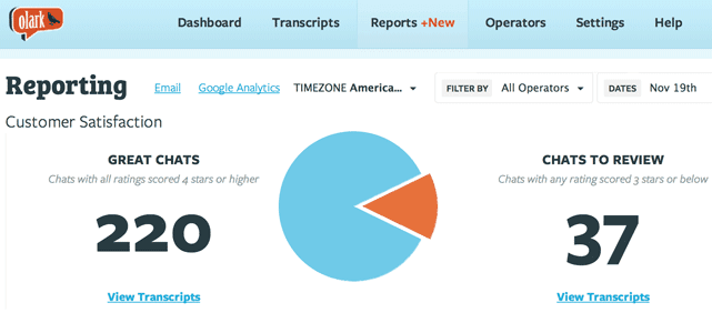 Take the Conversation to the Next Level: Olark’s Live-Chat Features ...