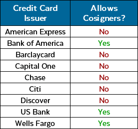 9 Best “Credit Cards for Students” (With No Income)