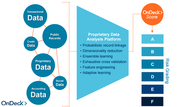 Online Lender OnDeck’s Dynamic Funding Options Innovate the Way Small ...