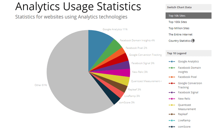 BuiltWith Helps Businesses Generate B2B Leads By Tracking the ...