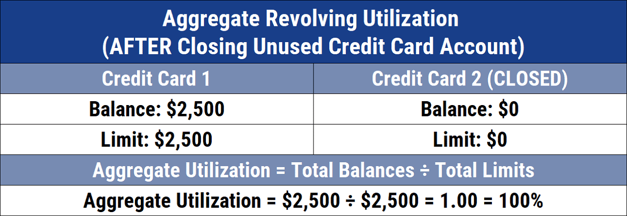 Why Closing a Credit Card May Be a Risky Move for Your Credit Score ...